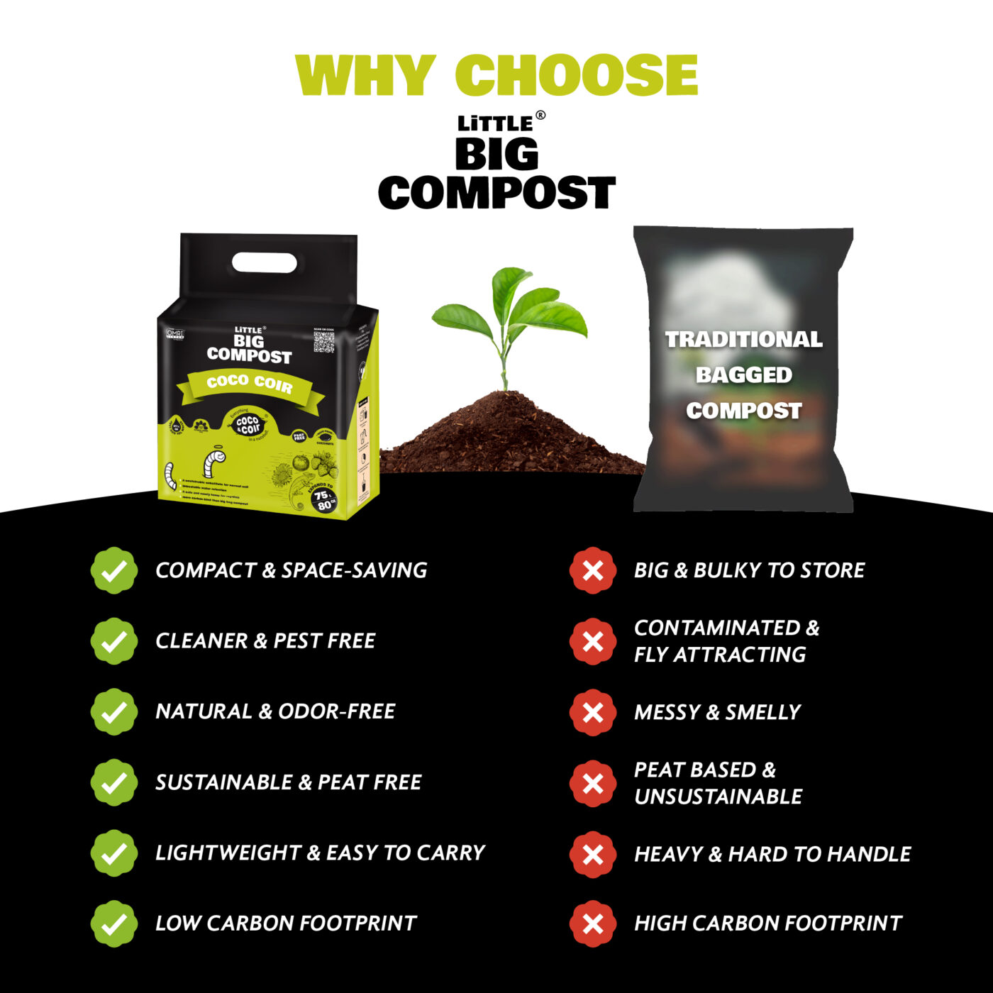 Coir Compost - 75L - 100% organic | Coco & Coir