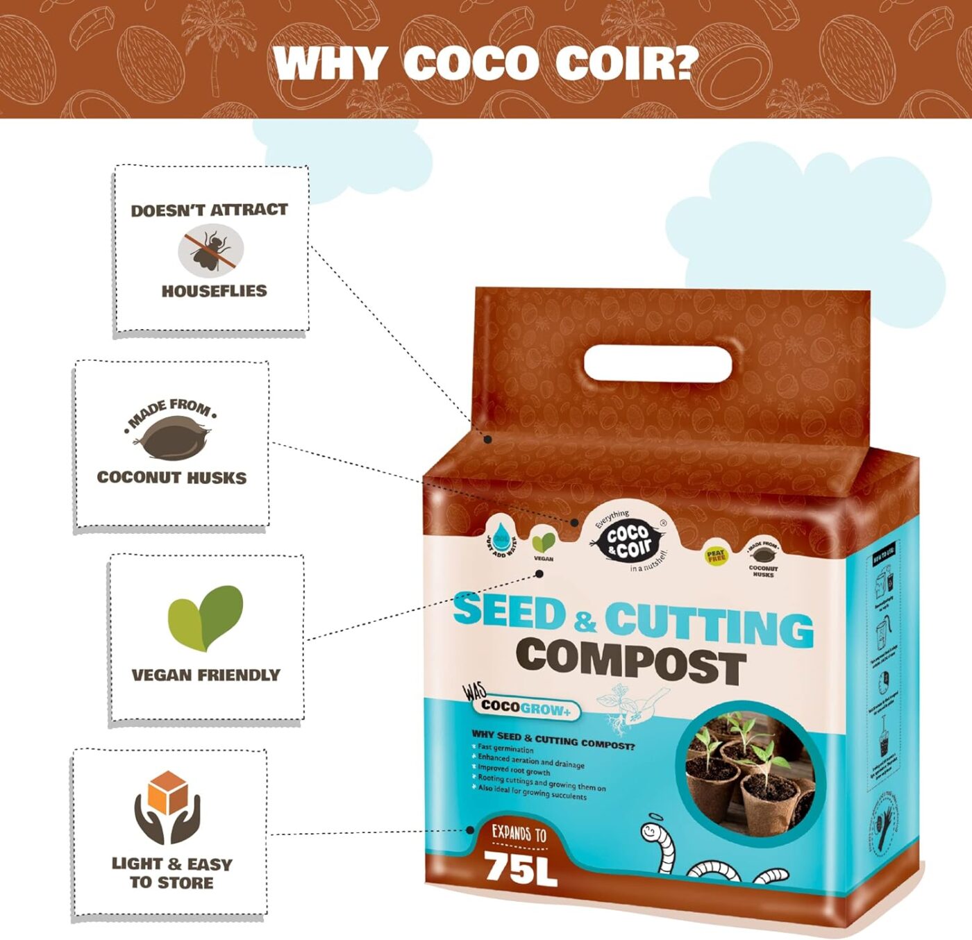 Peat Free Coir Compost | Coco soil for all gardening applications ...
