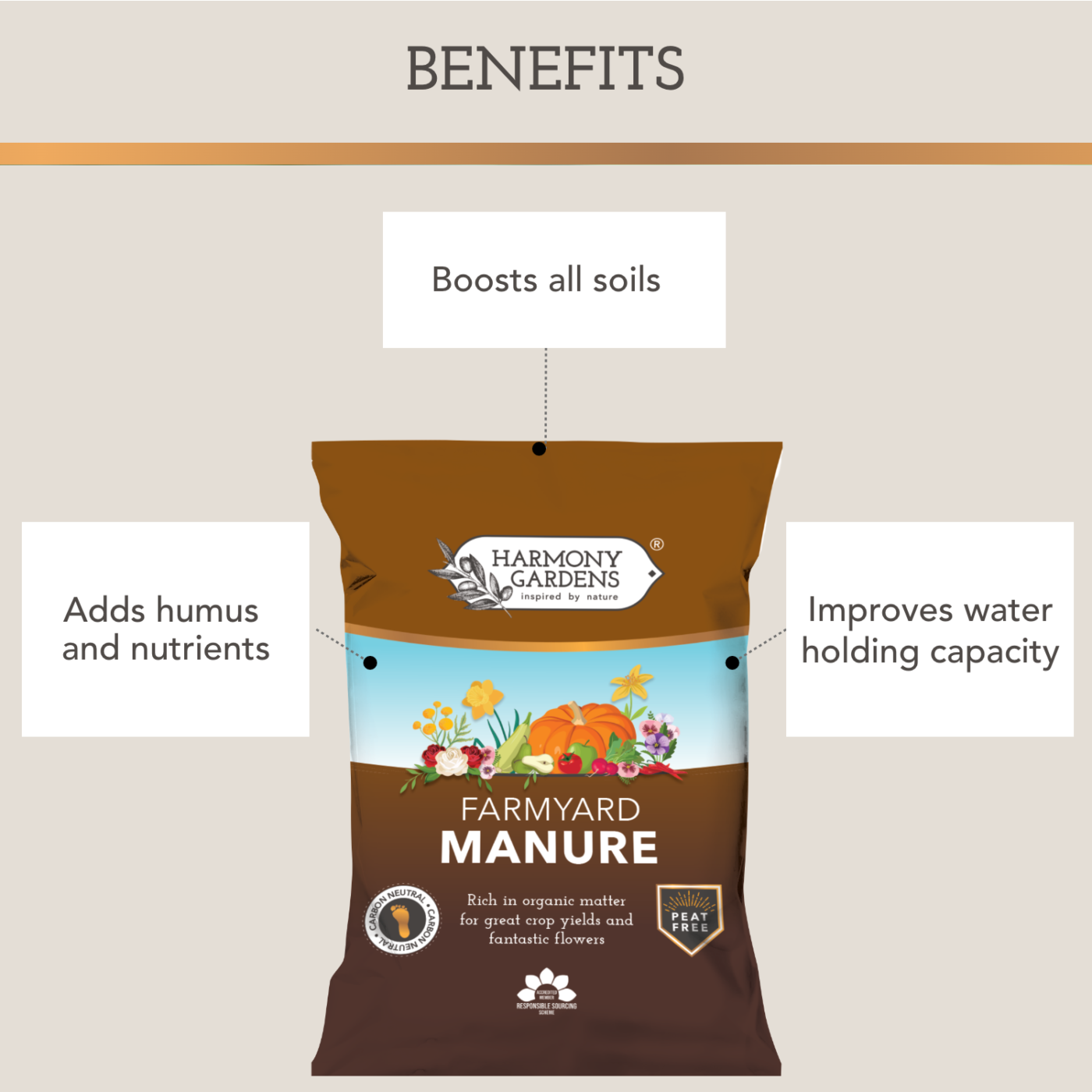 Harmony Gardens Farmyard Manure 50L | Coco & Coir